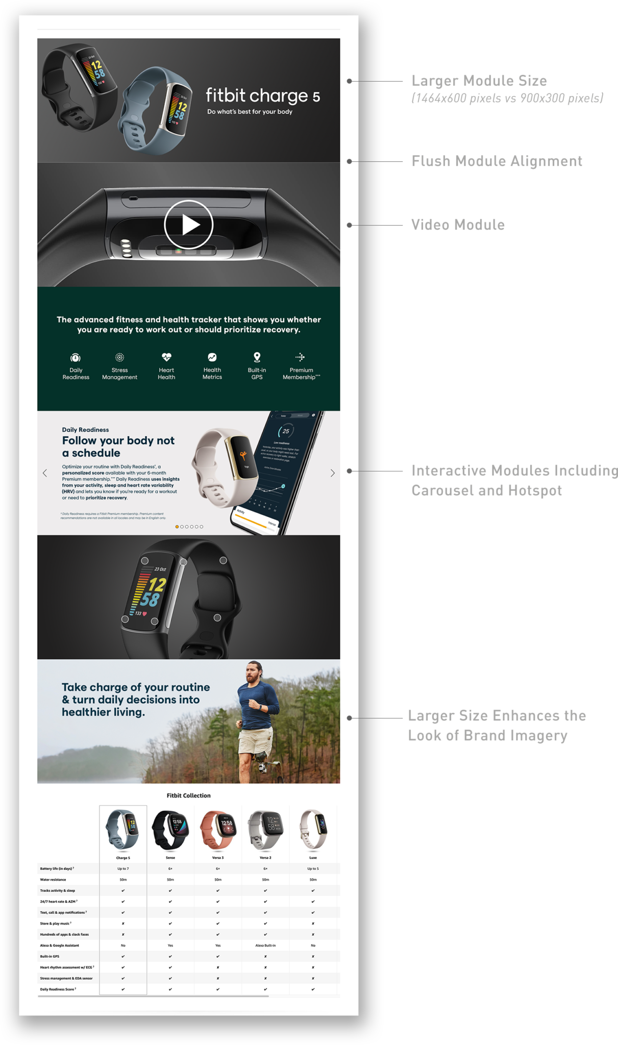 Amazon A+ Content Design - Iron Creative