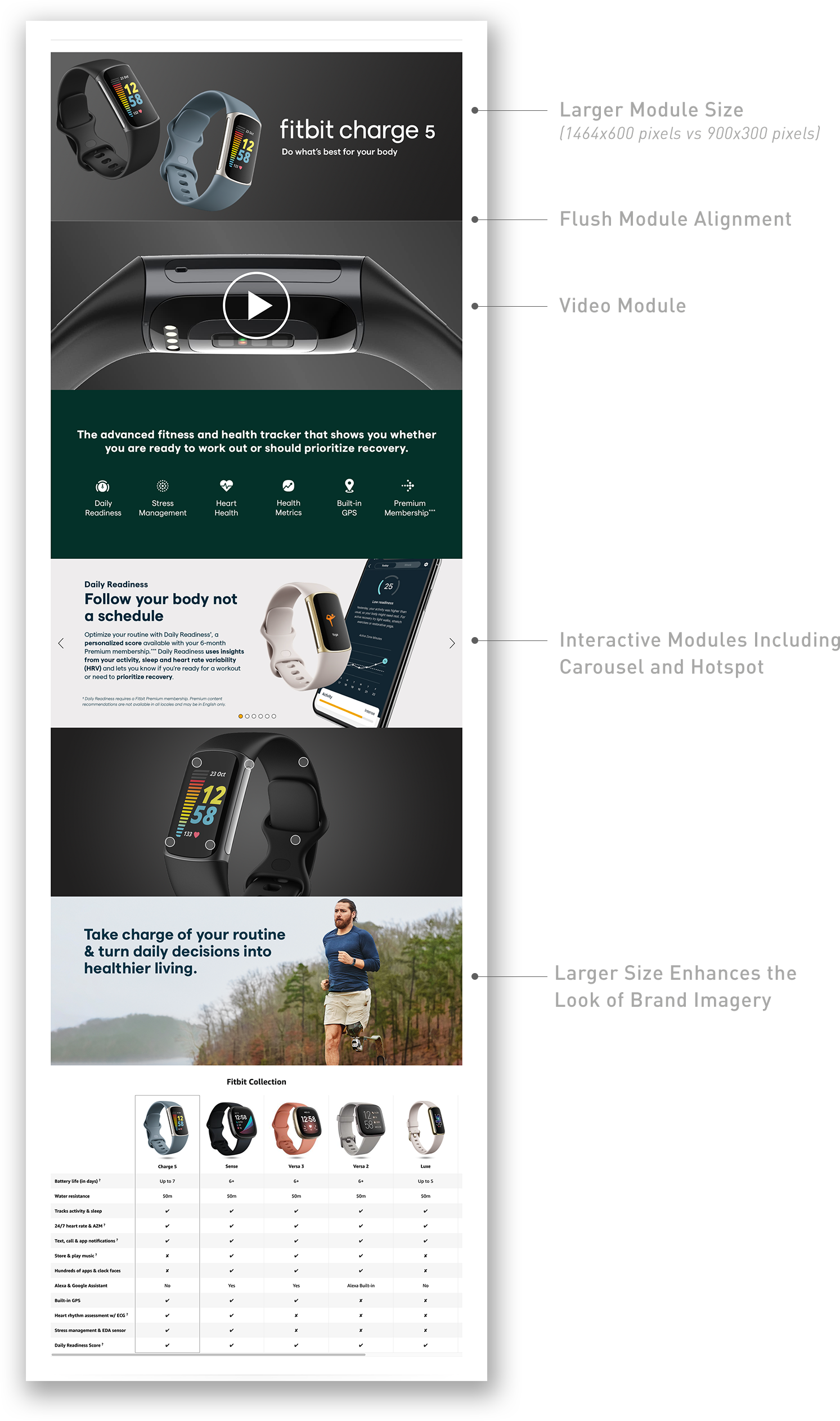 Amazon A+ Content Design - Iron Creative